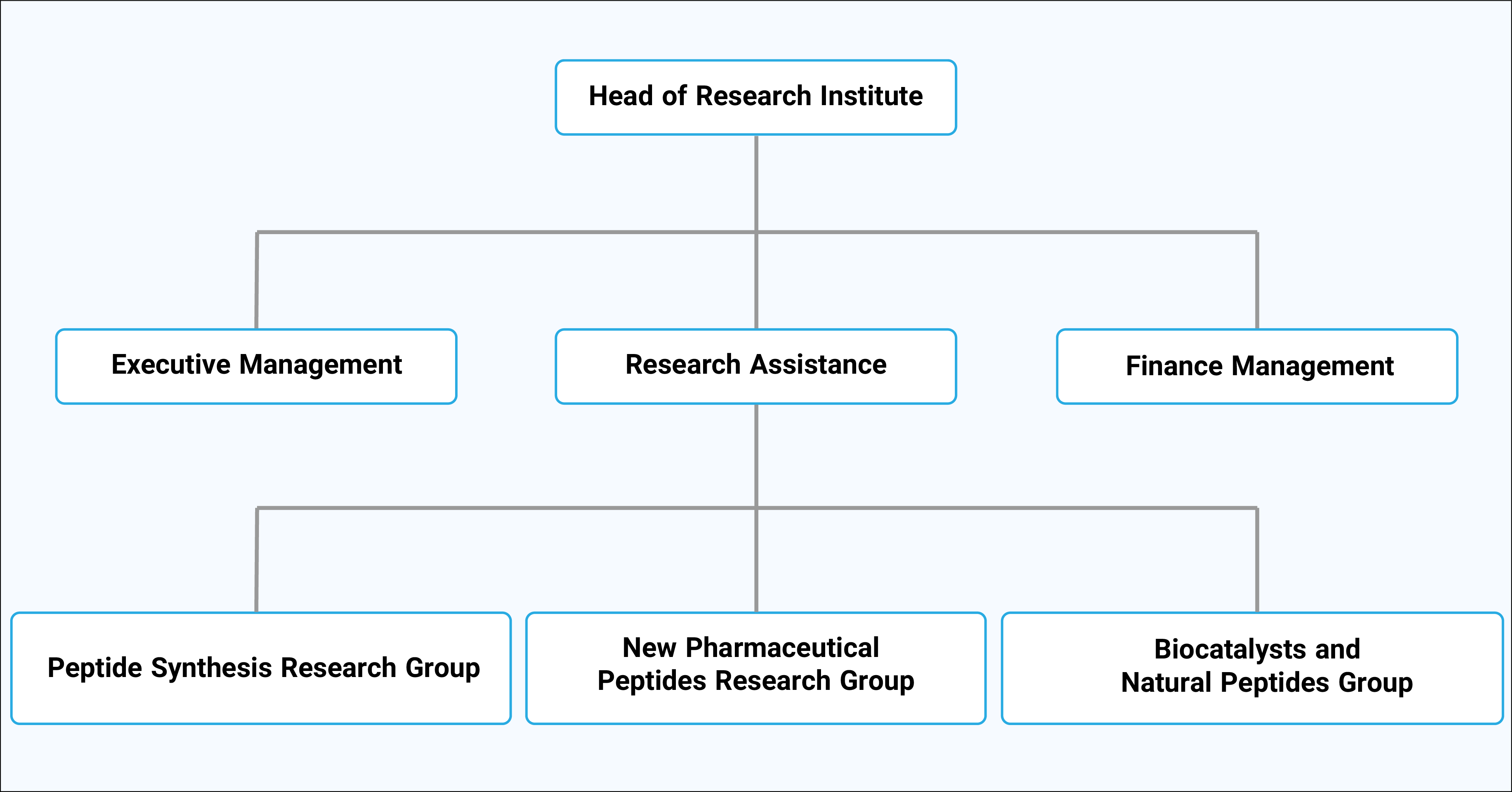 About Us – Peptide Chemistry Research Institute
